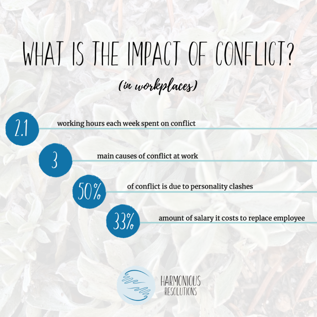 The Impact of Conflict - Harmonious Resolutions LLC The Impact of Conflict - Harmonious Resolutions LLC